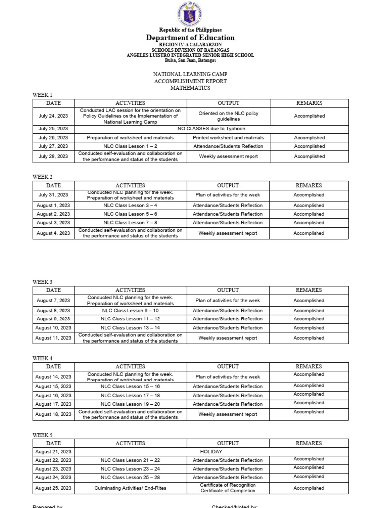 NLC Accomplishment Report | PDF