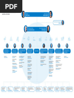 EZK Ministry Organogram March 2023 | PDF | Economies