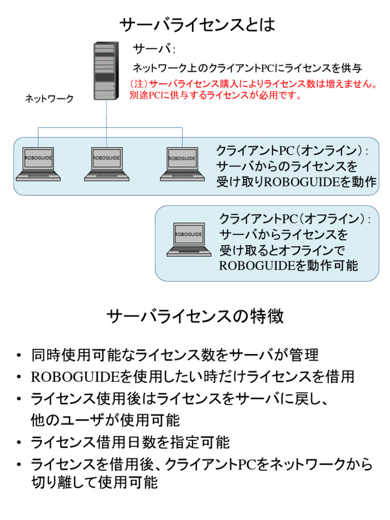 ServerLicenseSummary (Client) | PDF