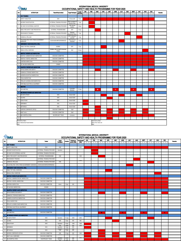 Safety and Health Internal Training & Programmes Plan - 2020 IMU | PDF