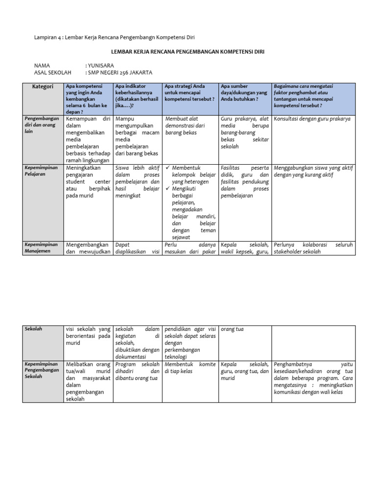 Lampiran 4 - Lembar Kerja Rencana Pengembangan Kompetensi DIri | PDF