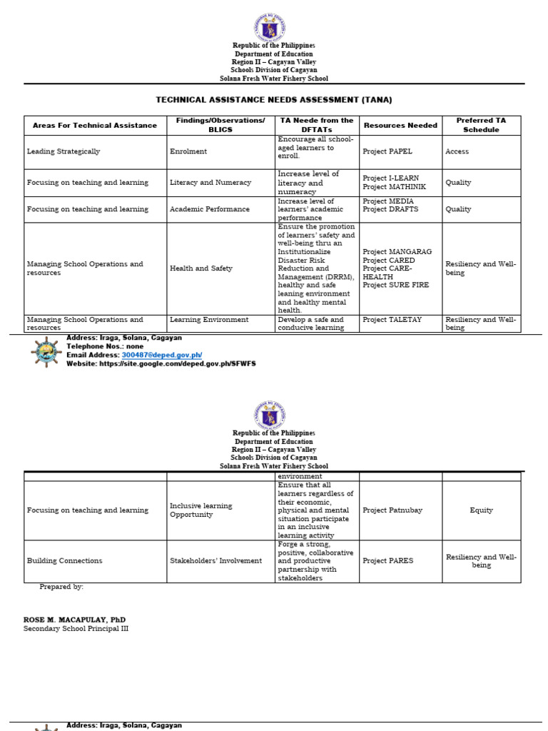 INSET 2023 Training Matrix Final | PDF