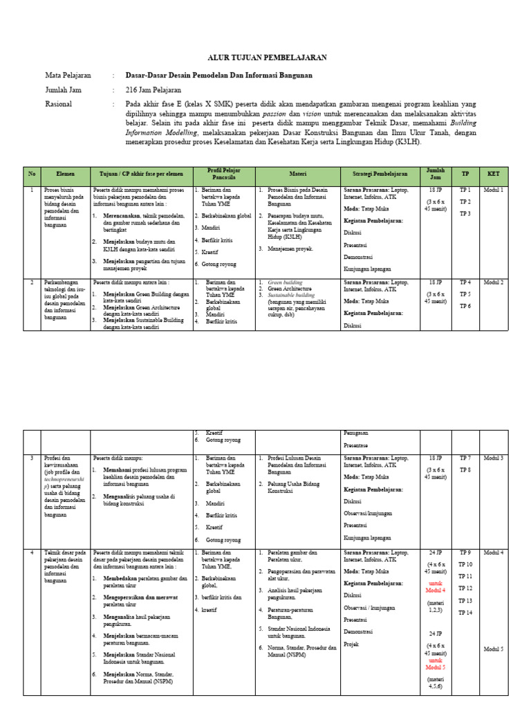 TP Atp Dpib A.1.1 | PDF