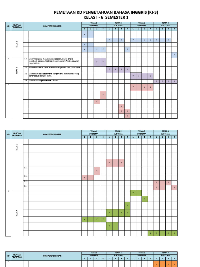 Pemetaan KD KI-3 & KI-4 Bahasa Inggris SMT 1 | PDF