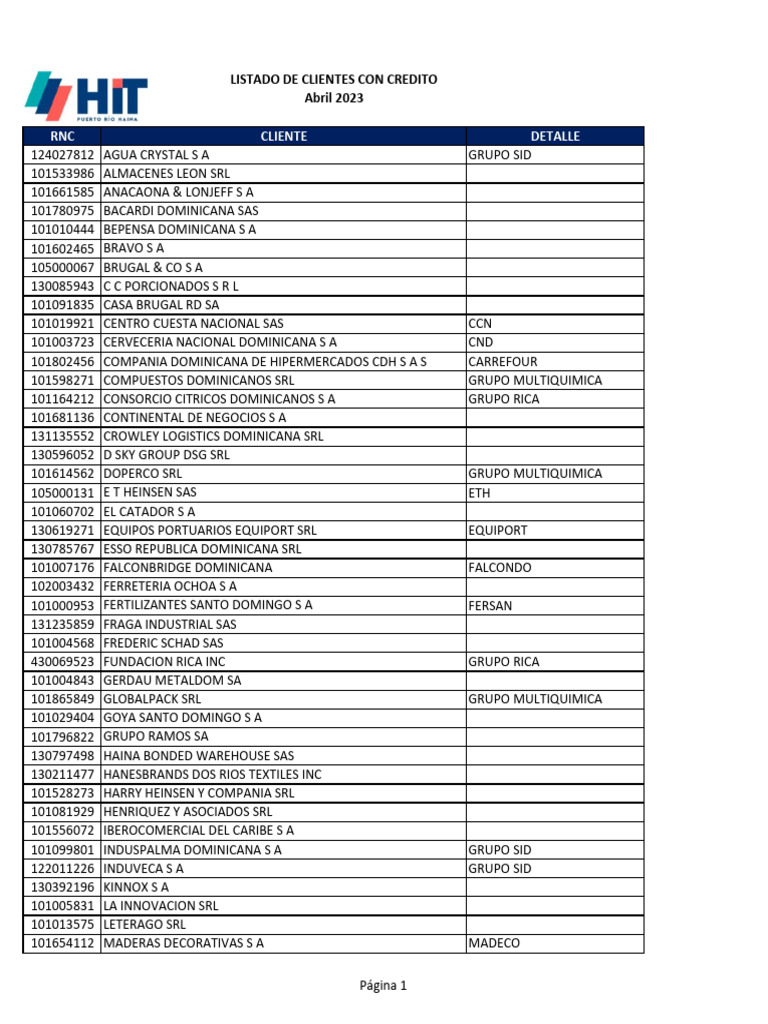 Clientes Con Credito Aprobado | PDF