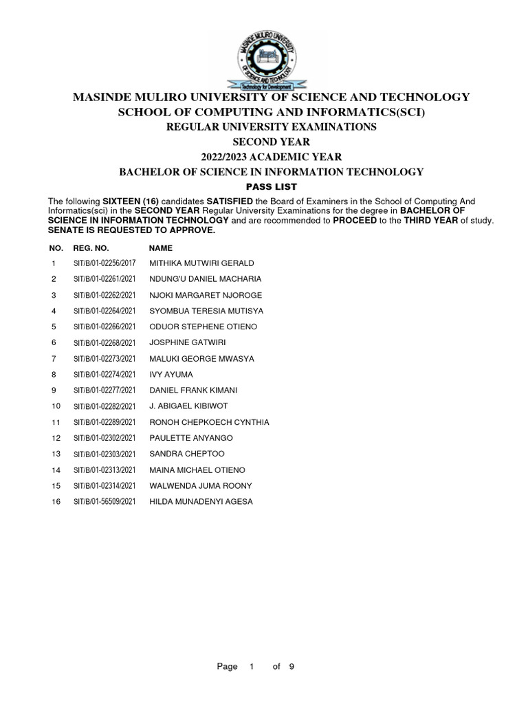 Pass List SIT 2021 | PDF