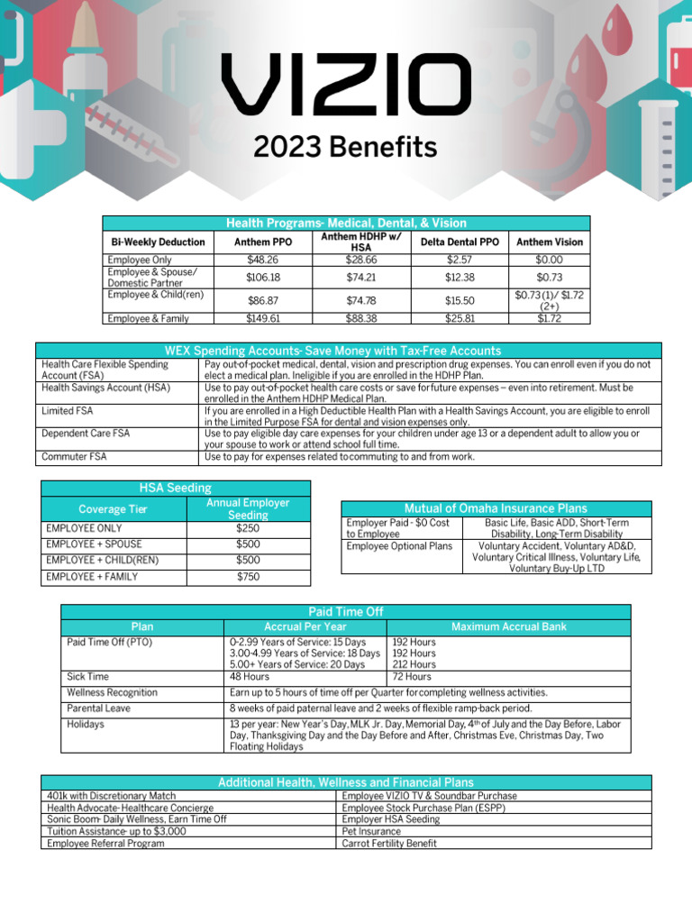 VIZIO 2023 One Pager - Out of State | PDF