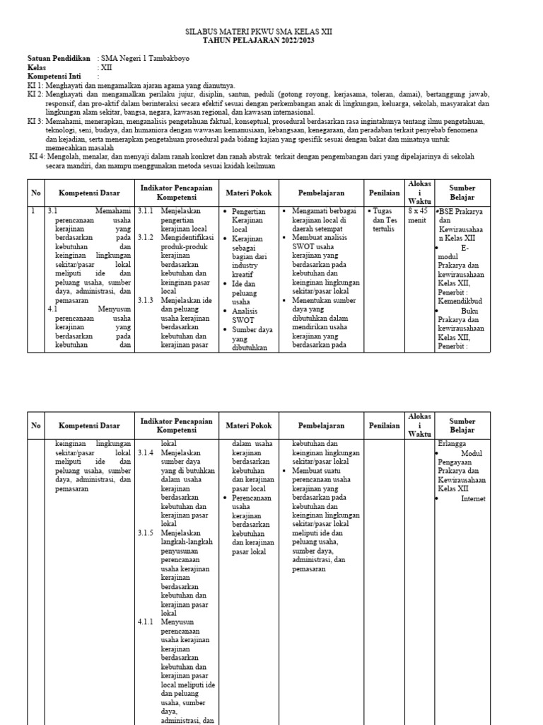 Silabus Pkwu Xii Ipa Ips | PDF