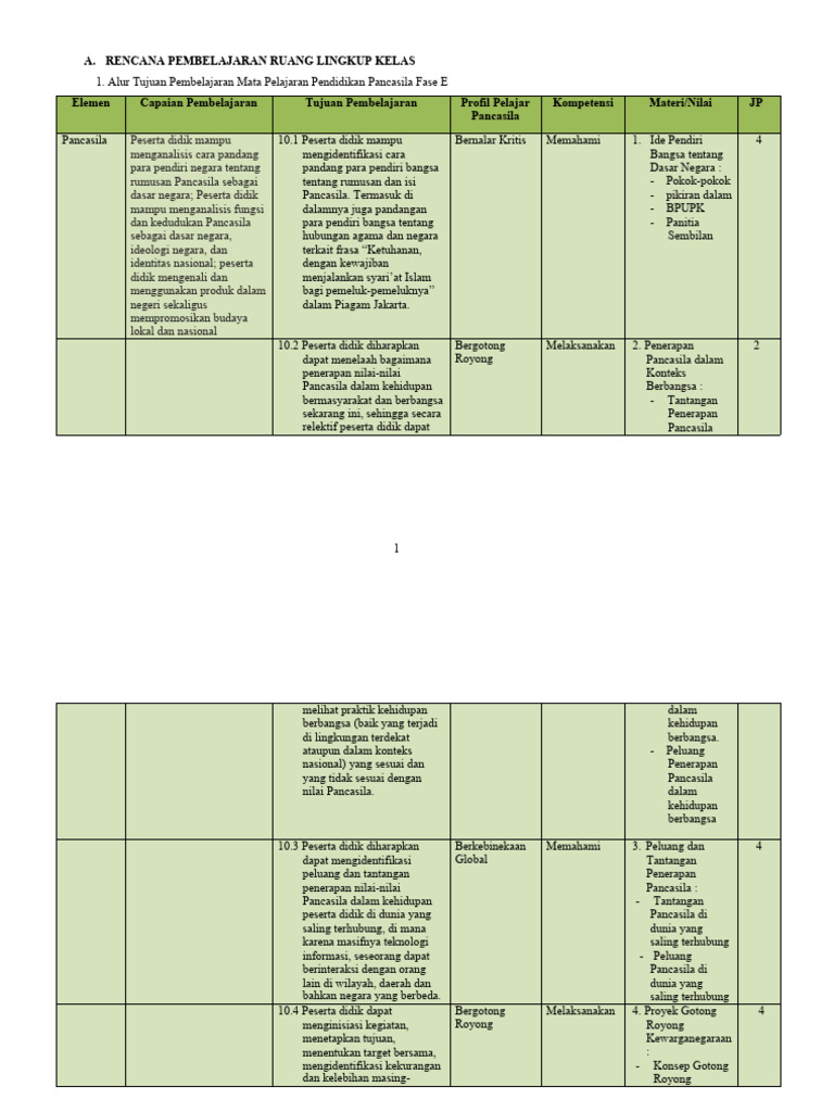 Contoh Modul Ajar Fiks | PDF