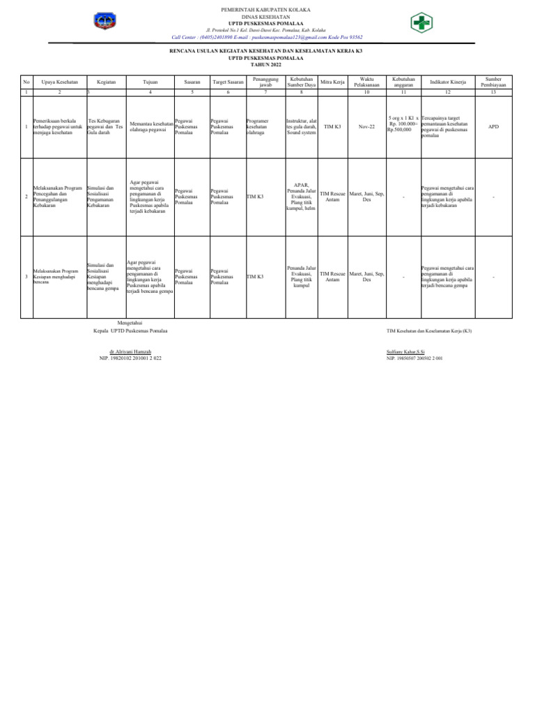 Ruk - RPK K3 2022-2023 | PDF