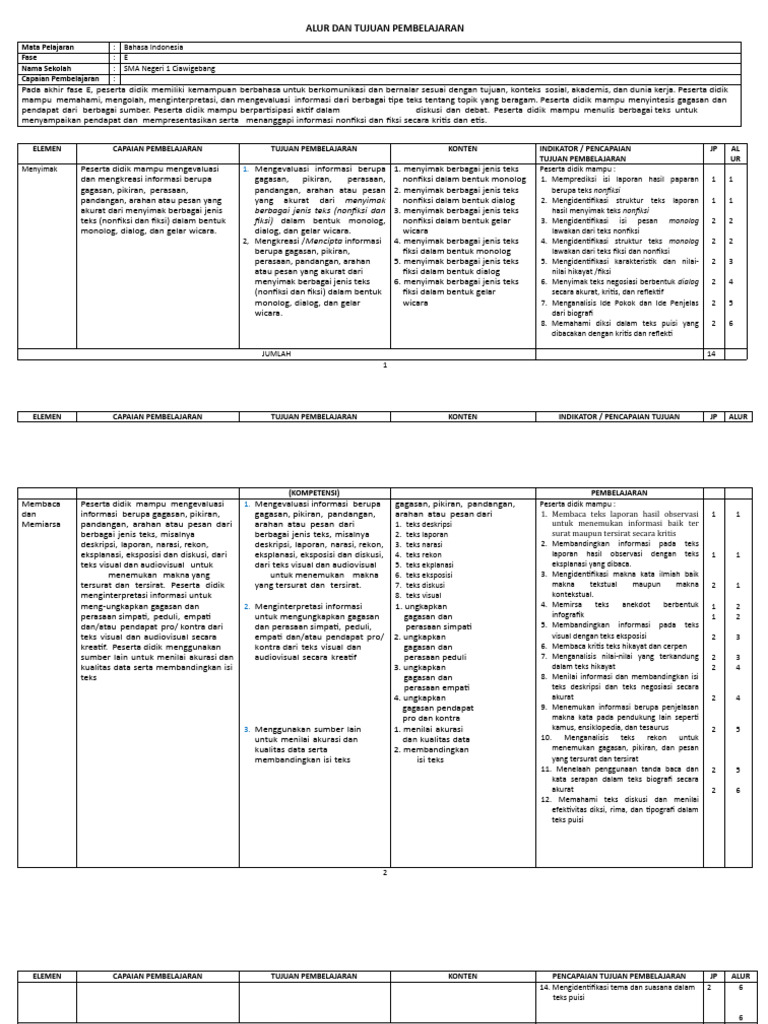 Cp Tp Atp Bhs Indonesia Kelas 10 Yadi Br Pdf