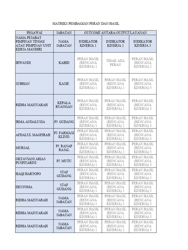 Matriks Pembagian Peran dan Hasil | PDF