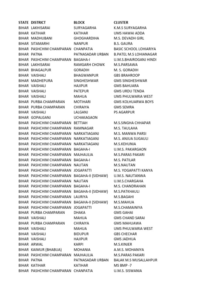 Bihar 10th STD 2021 22 Batch Samples 2 | PDF