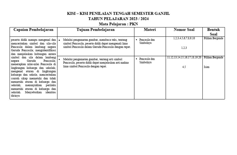 Kisi Kisi Soal PKN | PDF