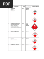 Leaflet Simbol Dan Label LB3 | PDF