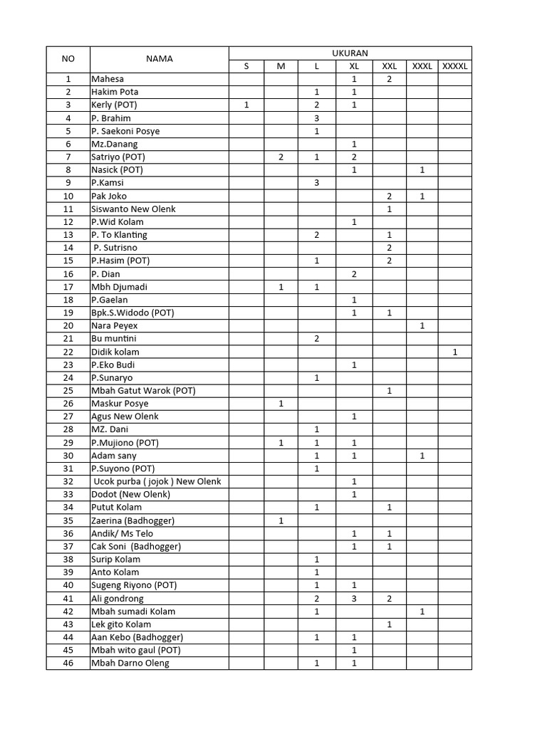 Clothing Size Distribution List | PDF