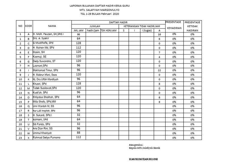 Format Rekap Bulanan Absen Guru | PDF