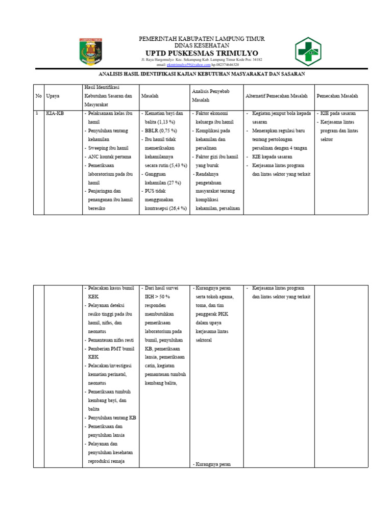 Bab 4.1.3 HASIL ANALISIS KAJIAN KEBUTUHAN SASARAN DAN MASYARAKAT Ep 4 | PDF