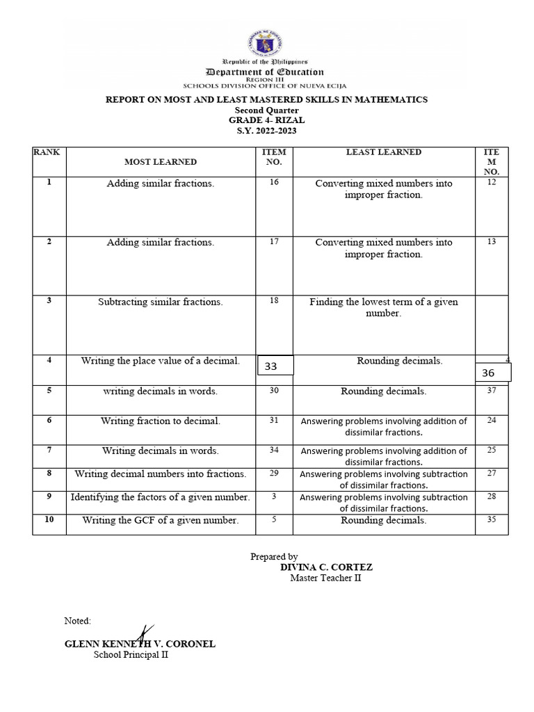 RCES 2nd Quarter Periodical Test Result in Mathematics GRADE 4 | PDF