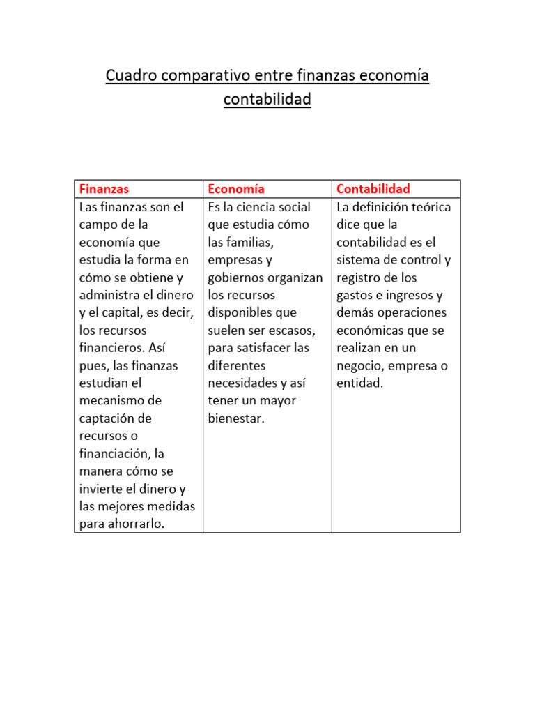 Cuadro Comparativo Entre Finanzas Economía Contabilidad | PDF