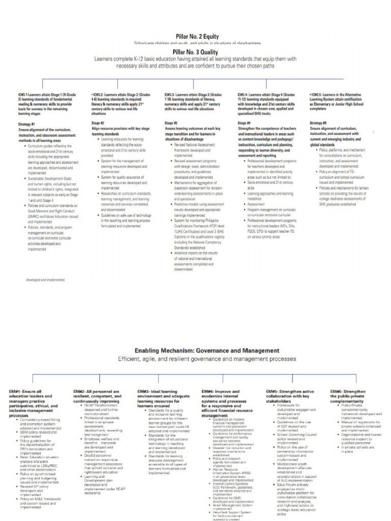 Matatag Initiatives And Bedp Framework Pdf To Excel