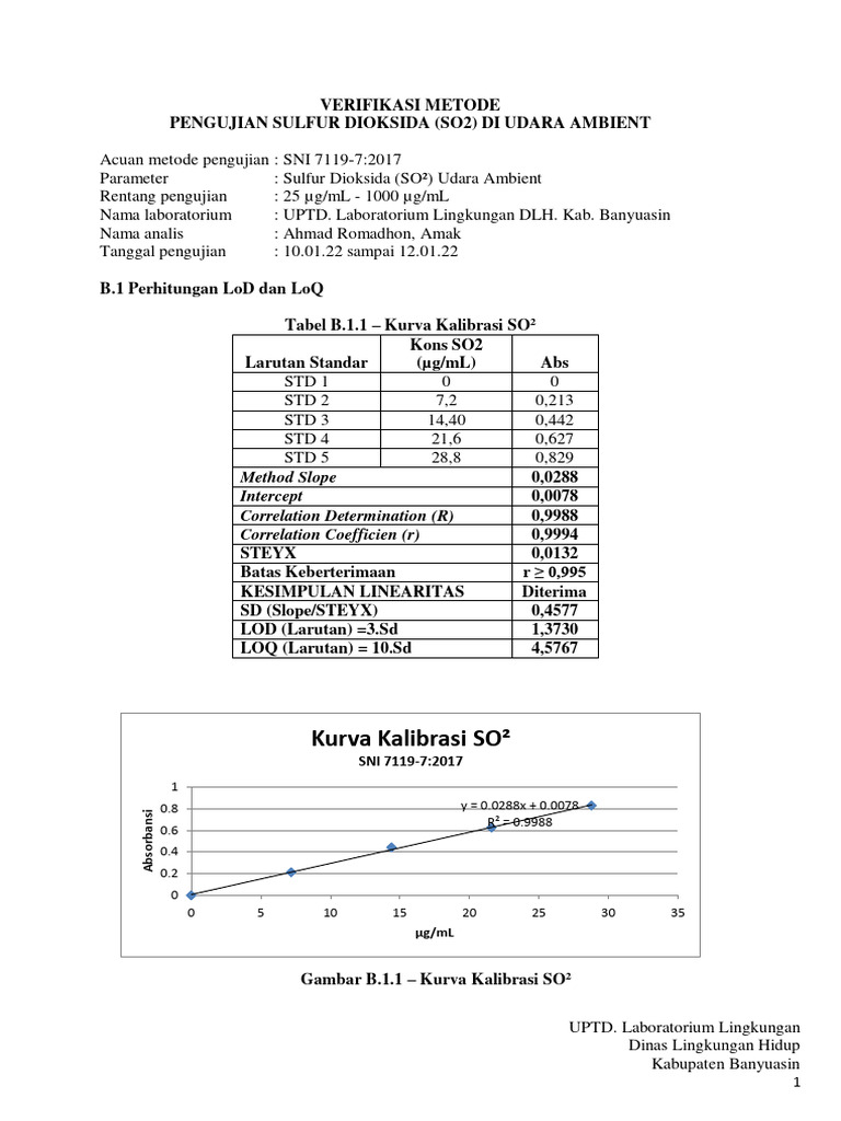 Verifikasi Metode So2 | PDF
