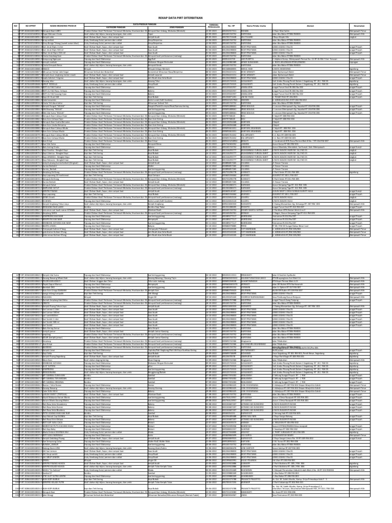 Rekap Data PIRT Produk Pangan 2023 | PDF