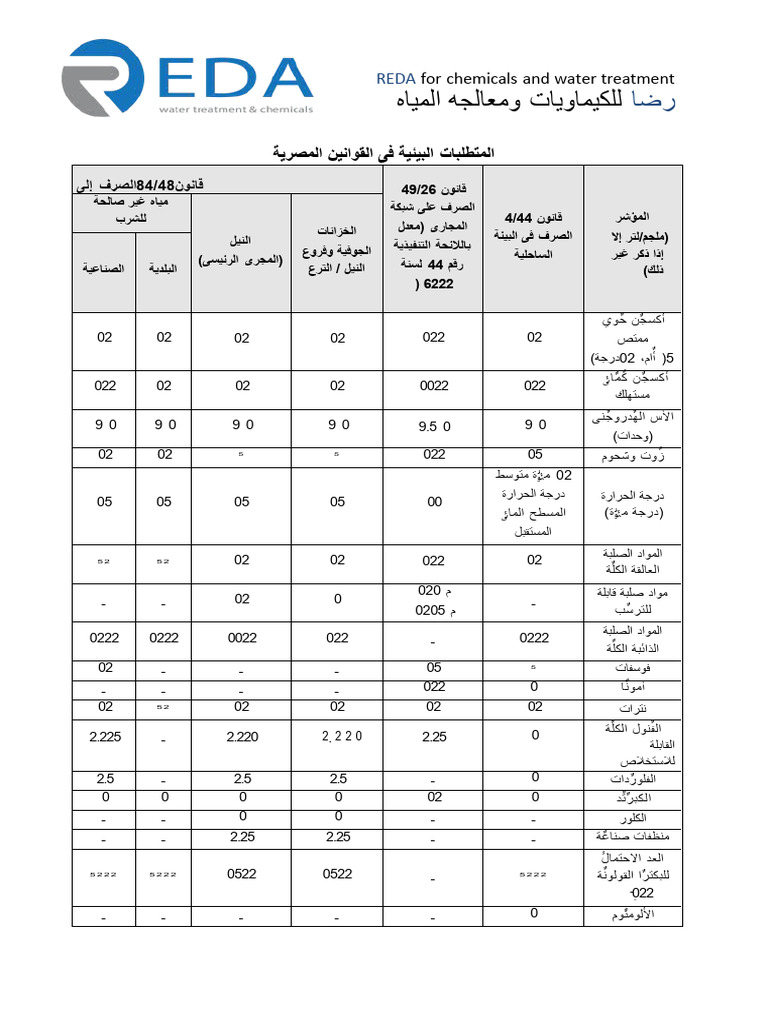 قانون الصرف | PDF