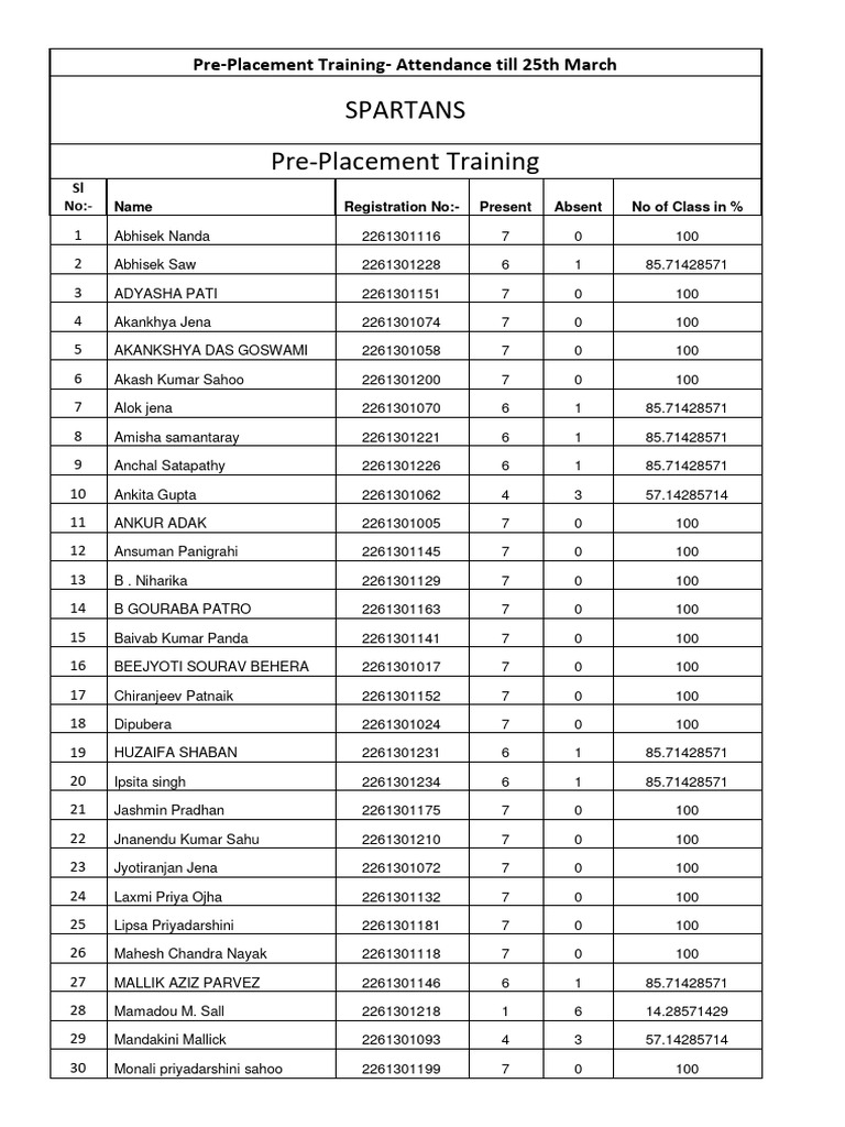 SPARTANS Attendance | PDF