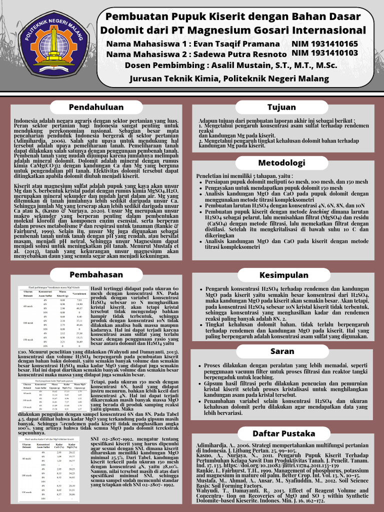 Pembuatan Pupuk Kiserit Dengan Bahan Dasar Dolomit Dari PT Magnesium ...