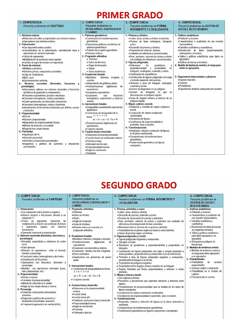 Temarios Secundaria | PDF