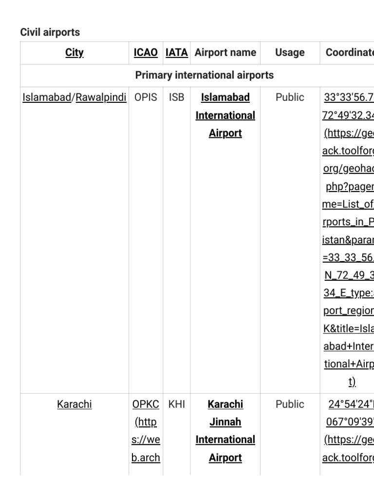 Pakistan Airport Codes Overview | PDF | Service Industries | Aviation