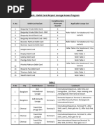 RuPay Card Airport Lounge Access List | PDF | Airport | Transport ...