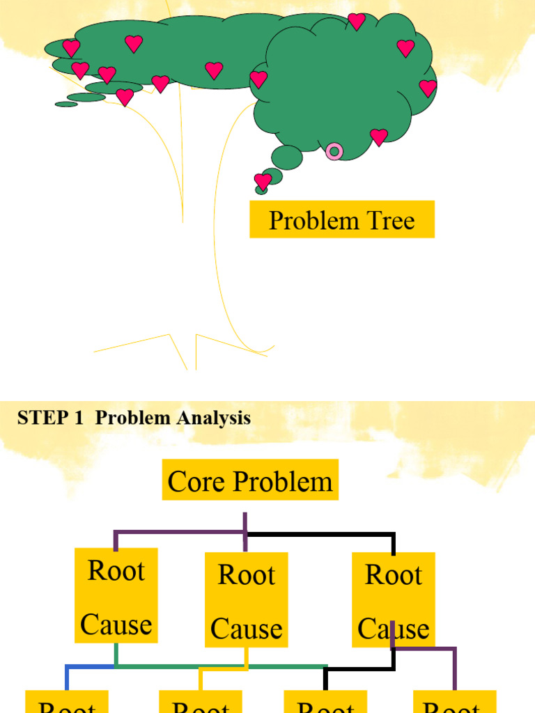 Problem And Objective Tree Rbm Pdf Poverty Poverty And Homelessness