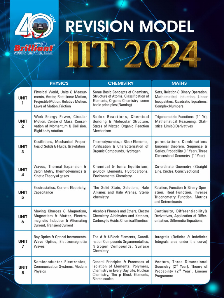 Rivision Model - Iit RGB | PDF | Chemistry | Newton's Laws Of Motion