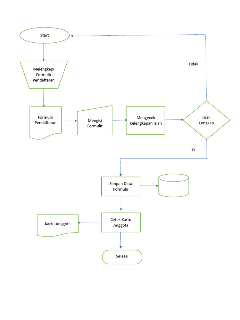 Flowchart Bikin Kartu Perpus | PDF