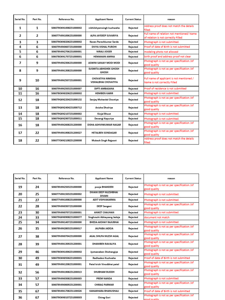 Form - 6 Reject Data | PDF