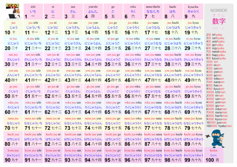 Japanese Numbers | PDF