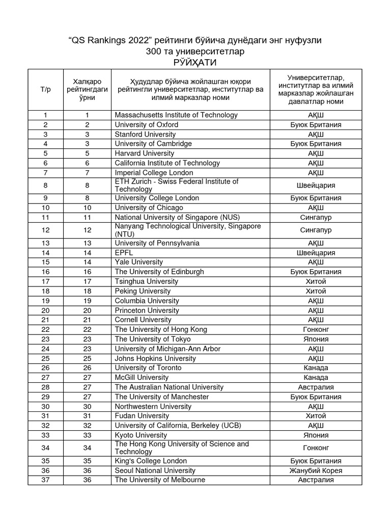 Qs Rankings 2022 Pdf Universities And Colleges Higher Education