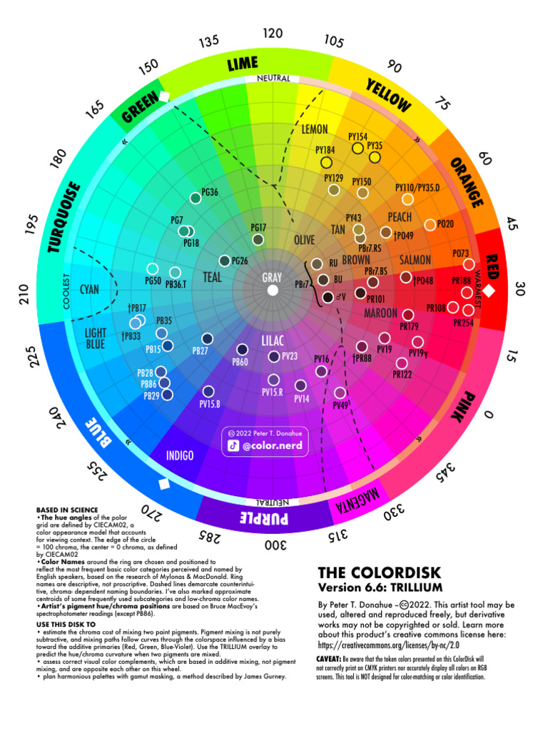 Martian Color Wheel 6.6 Overview | PDF