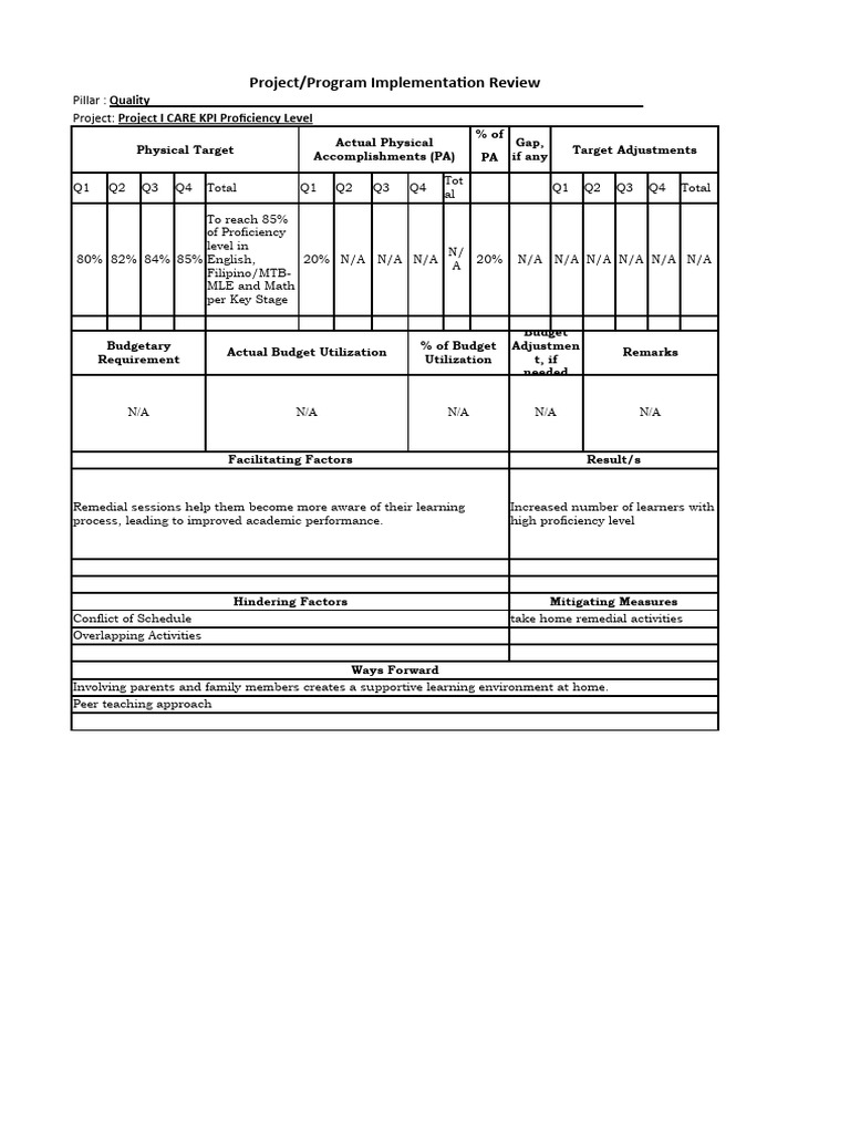 PIR - Quarterly Accomplishment Proficiency Level | PDF