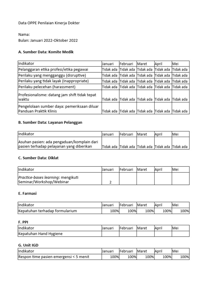 Contoh Sensus Oppe Dokter | PDF