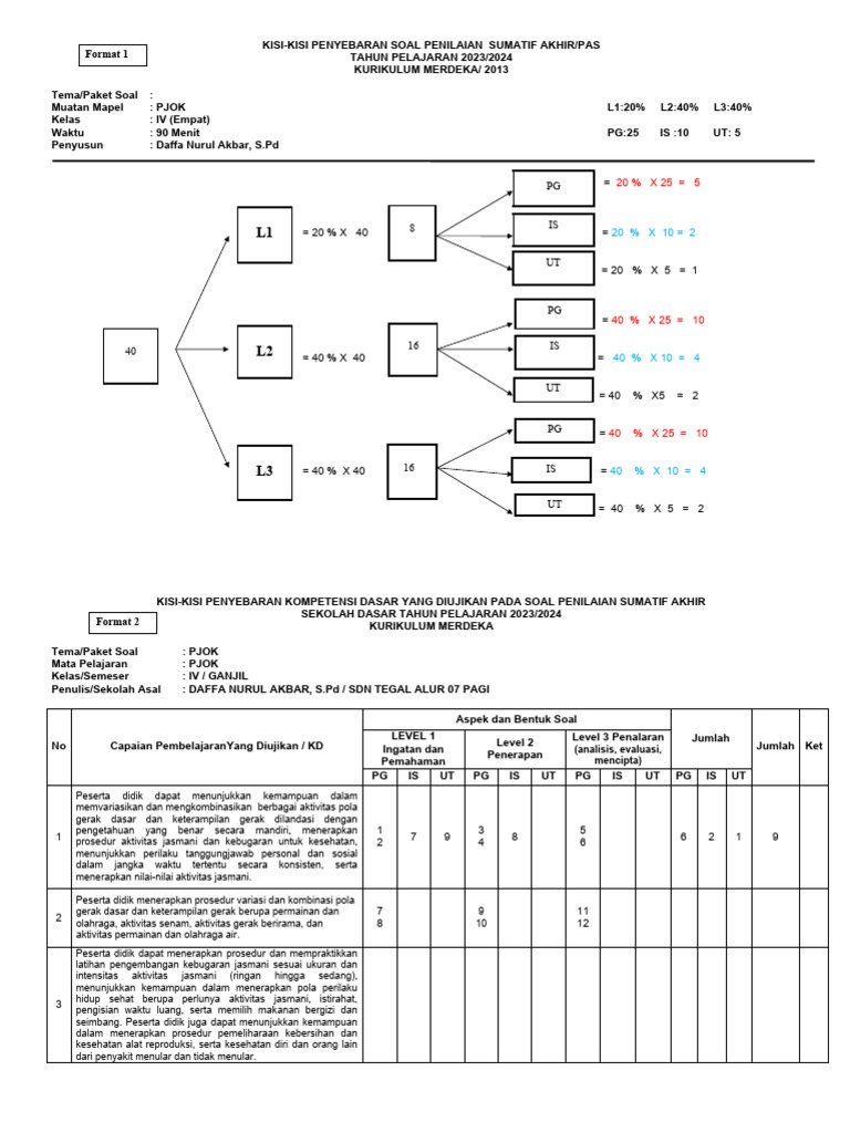 Pjok Kelas Iv - Form 1-3 | PDF