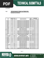 PME Application Requirement As Per CODE | PDF | Licensure | Engineer