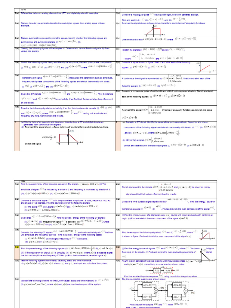 SCS CO1 End | PDF | Algorithms | Electricity