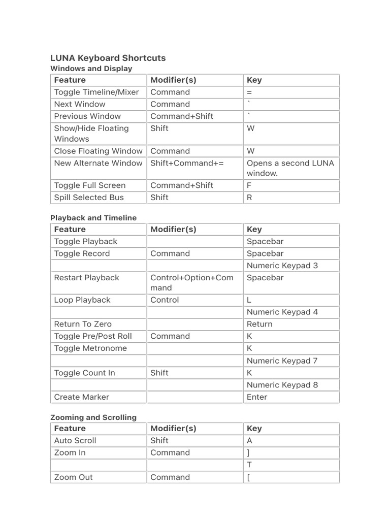 LUNA Keyboard Shortcuts Guide | PDF