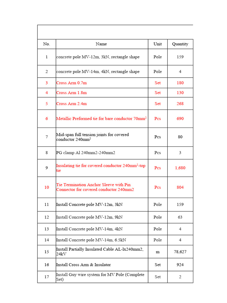 12m Concrete Pole Installation Details | PDF