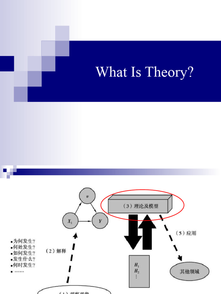 What Is Theory | PDF
