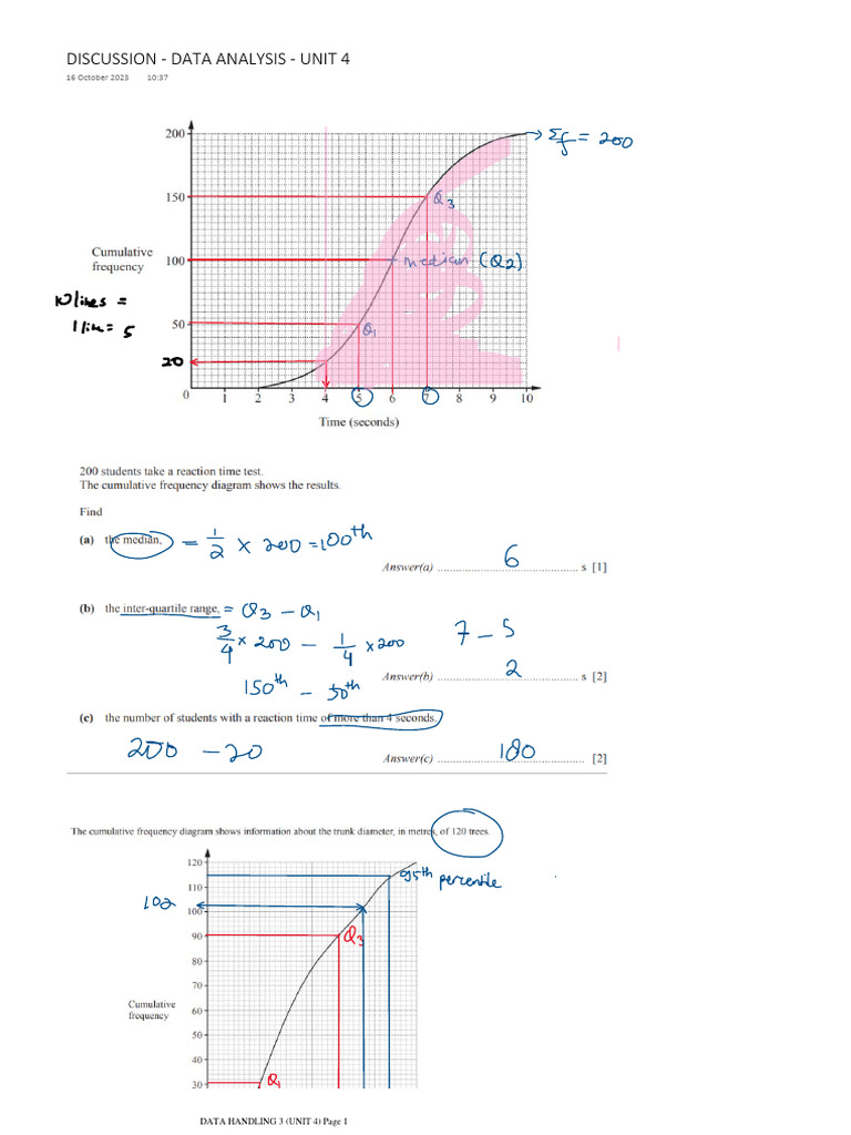 Data Analysis Discussion - Unit 4 | PDF