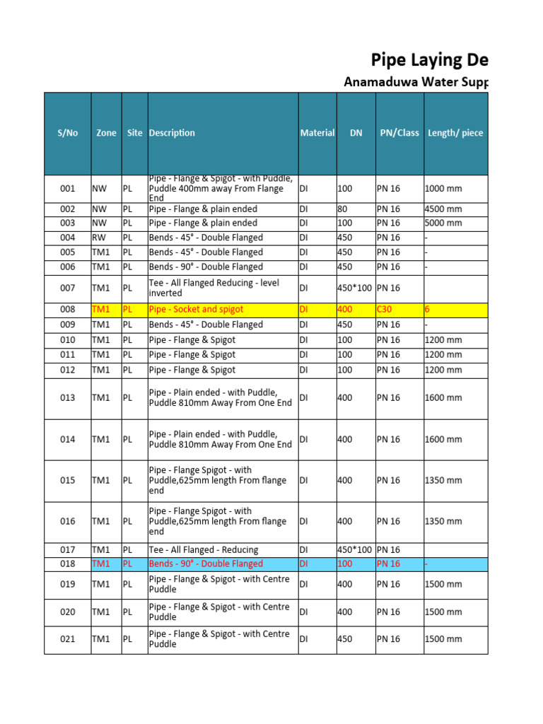 Material Reconciliation TM 01 | PDF | Environmental Engineering ...